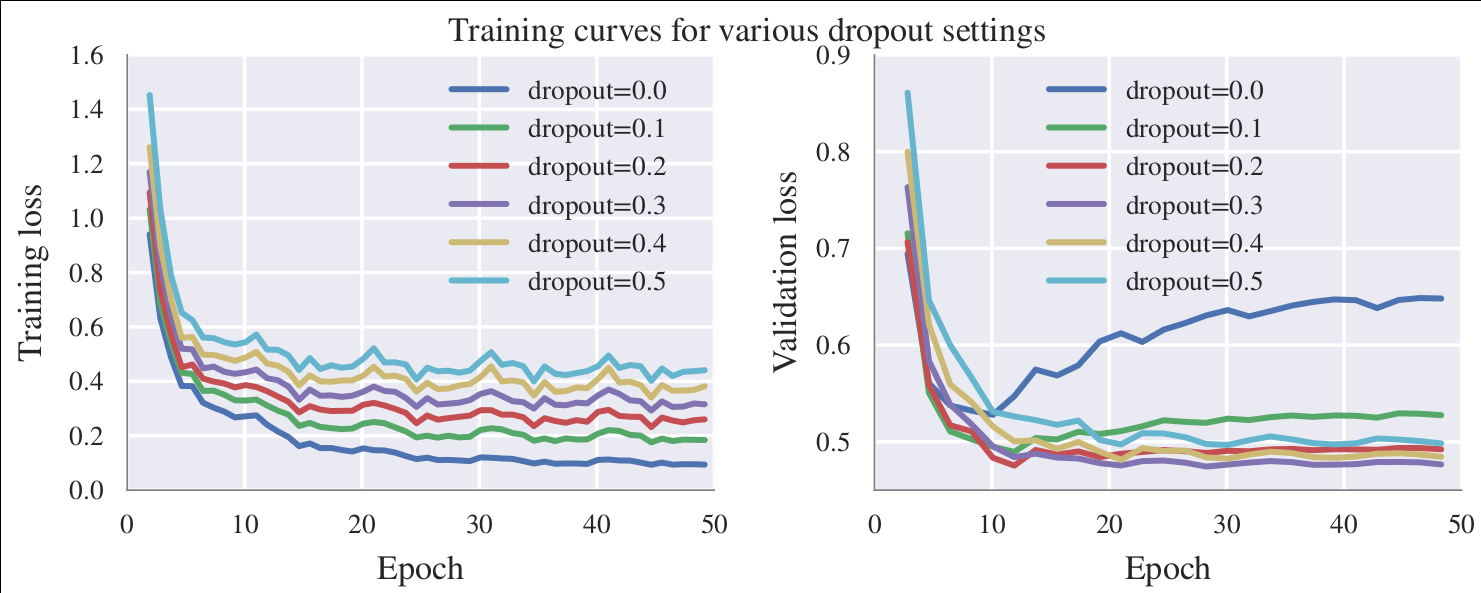 BachBot - automatic stylistic composition