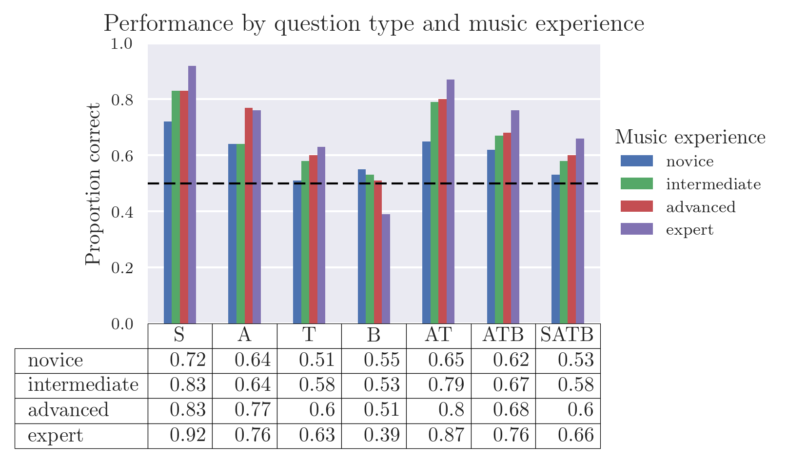 BachBot - automatic stylistic composition