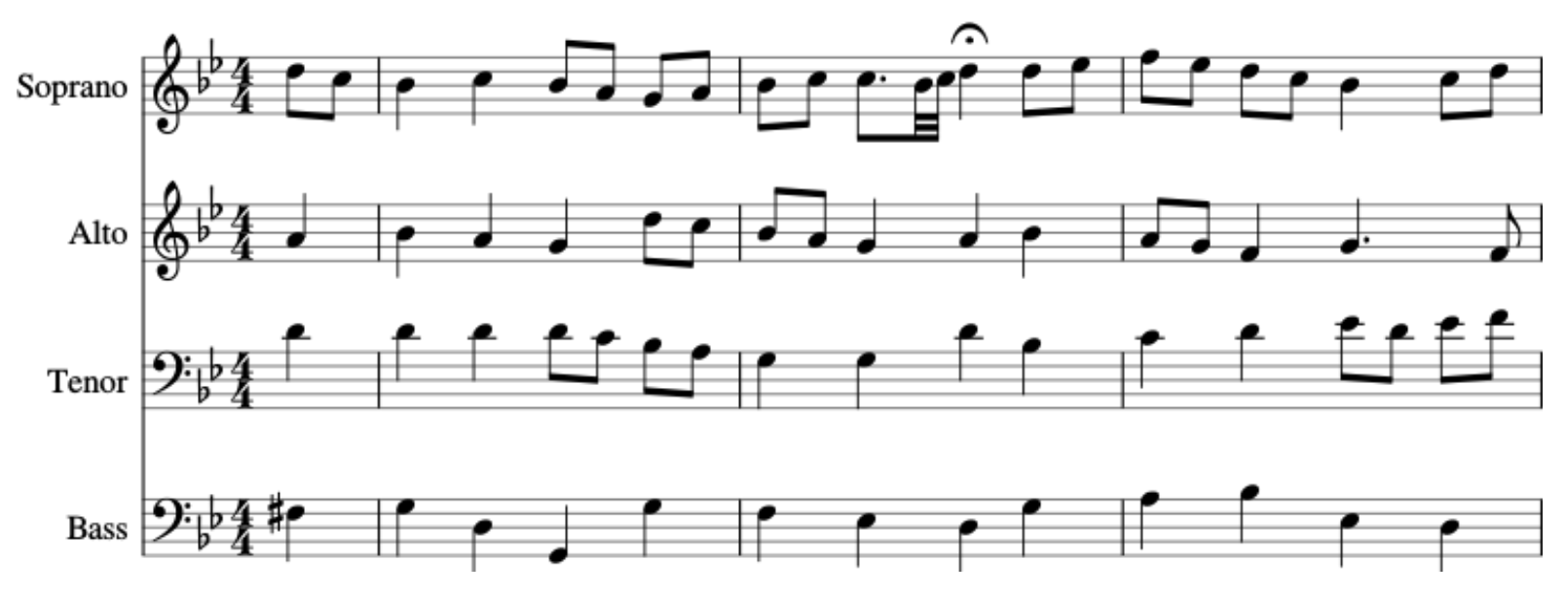 BachBot - automatic stylistic composition